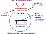 Difference Between Array Queue Stack Naukri Code 360