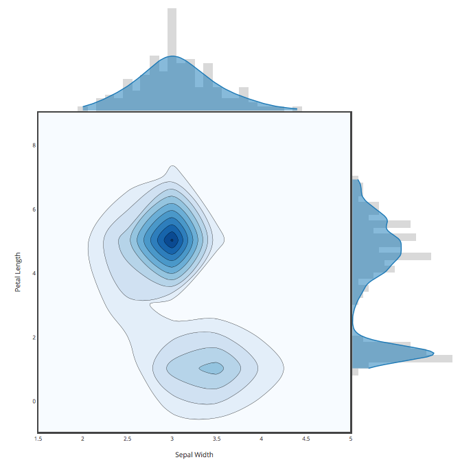 Plotlyjs A Javascript Graphing Library Open Sourced Flowingdata