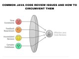 The Importance Of Code Reviews In Java Development Frontlines Media