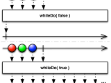 Conditional And Boolean Operators Reactivex Rxjava Wiki Github