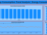 Github Yashrajgithub Energy Consumption Analysis Using Power Bi