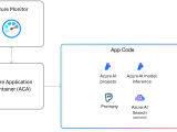 Github Drodriguez Arch Azureai Basic Python Basic Sample For