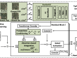 Github Impchai Opendiff Diffusion Model With Open Data The Source