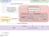 Github Mercerebo1 Cartesian Controllers Cartesian Controller Server