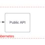 Mitigating SSRF Vulnerabilities In Go. A Practical Guide. Part 1 ...