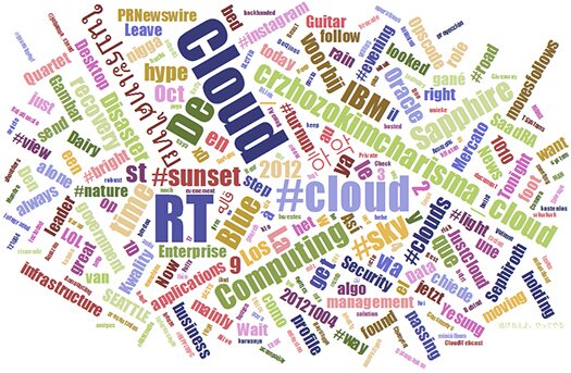 JavaScript Library For Creating Word Clouds: Word Cloud Generator | Greepit