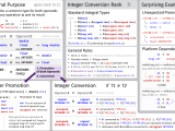 Integers Rules Cheat Sheet
