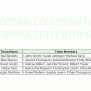 Boosting Collaboration And Productivity With Teams Excel Template And ...