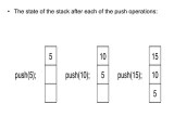 Stack And Queue Array Implementation In Java Ppt