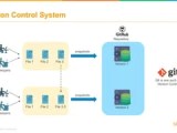 Devops Training Devops Training Video Devops Tools Devops