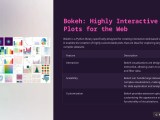 Exploring Data Visualization In Python Pptx