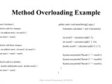 Method Constructor Method Overloading Method Overriding Inheritance