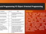 Object Oriented Programming Oop Ppsx