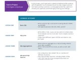 Programming For Data Science With Python Nanodegree Program Syllabus Pdf