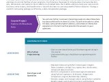 Programming For Data Science With Python Nanodegree Program Syllabus Pdf