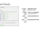 Programming In Python Week 4 Pptx