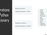 What Is Dictionary In Python Python Dictionary Tutorial Edureka Pdf
