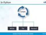 Python Loops Tutorial Python For Loop While Loop Python Python
