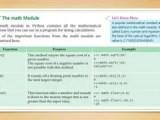 Python Modules Pptx