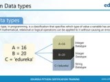 Python Programming Python Programming For Beginners Python Tutorial