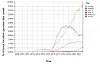 Angular 13 Ivy Everywhere View Engine Ie11 Support Gone