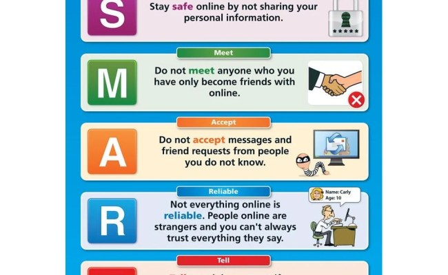 Online Safety Poster - Primary - Daydream Education