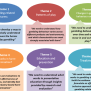 National Strategy To Reduce Gambling Harms 2019 To 2022