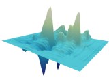 Plotly Javascript Graphing Library Javascript Plotly