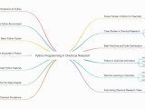 Programming Paradigms Mindmeister Mind Map