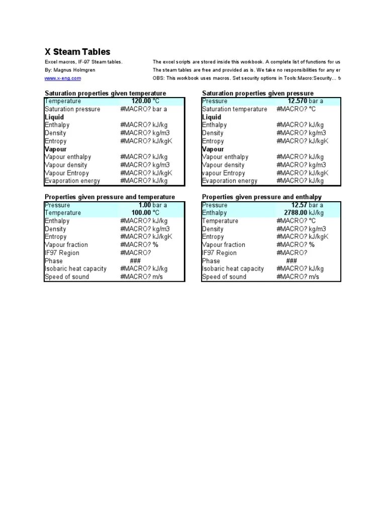 Steam Tables | PDF