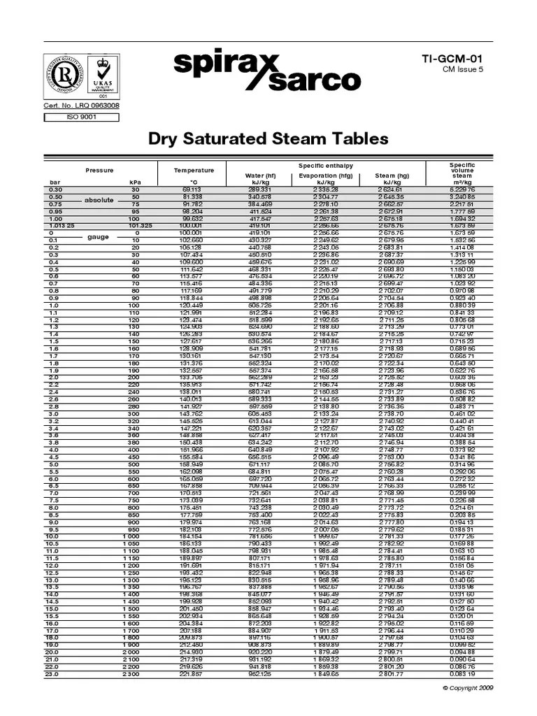 Steam Table PDF | PDF