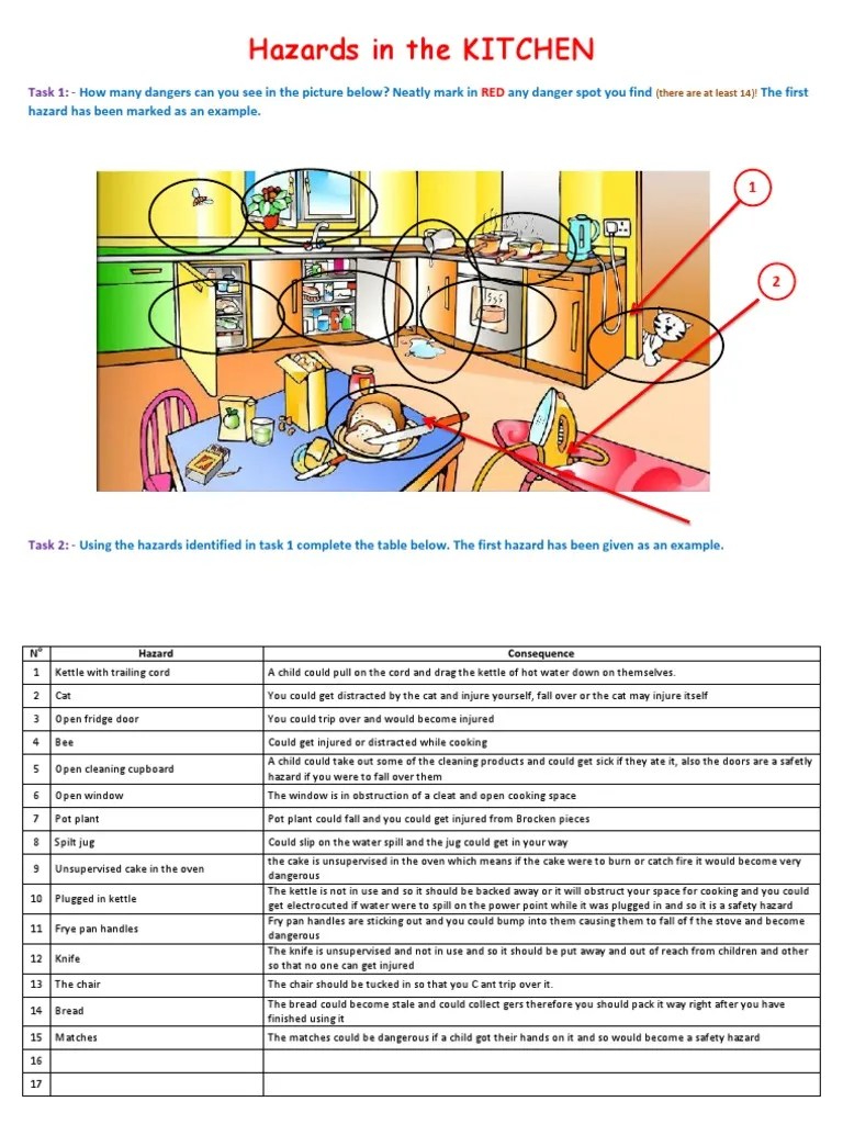 Safety Activity | PDF | Cookware And Bakeware | Kitchen Utensil