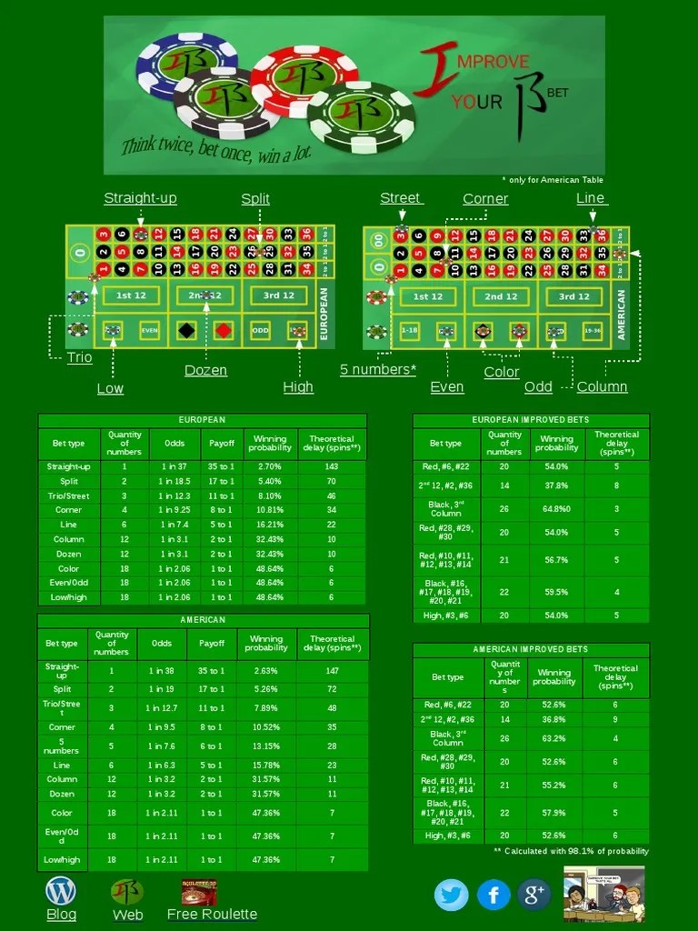Best Roulette Cheat Sheet | PDF | Roulette | Applied Probability