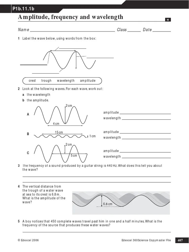 Amplitude Frequency And Wavelength