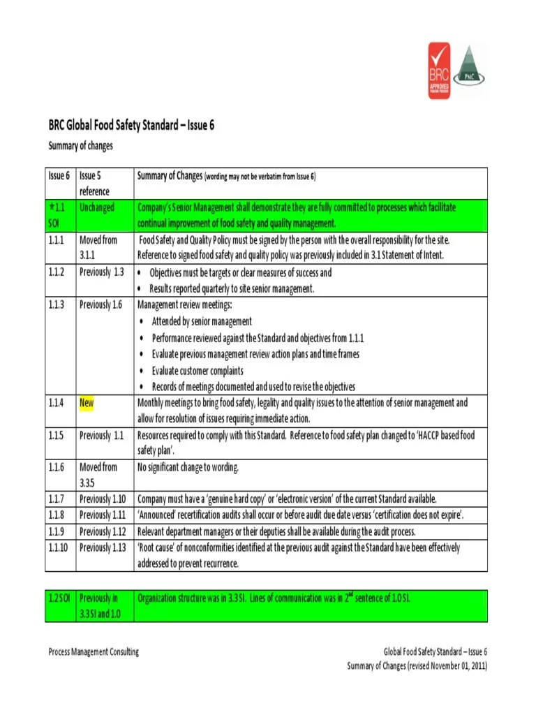 Summary Of BRC Global Food Safety Standard Issue 6 Changes Landscape ...
