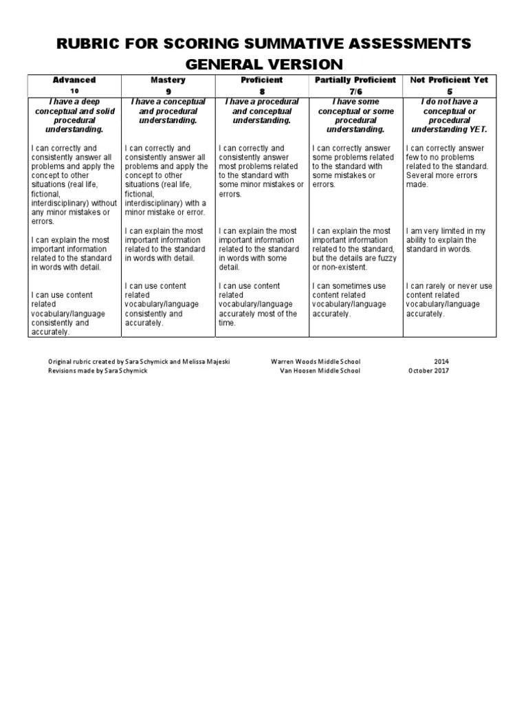 Rubric For Scoring Summative Assessments 19-20 | PDF | Rubric (Academic ...