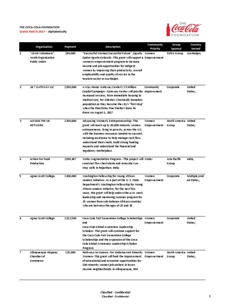 2017 Coca Cola Foundation Grants | PDF | Clinton Foundation ...
