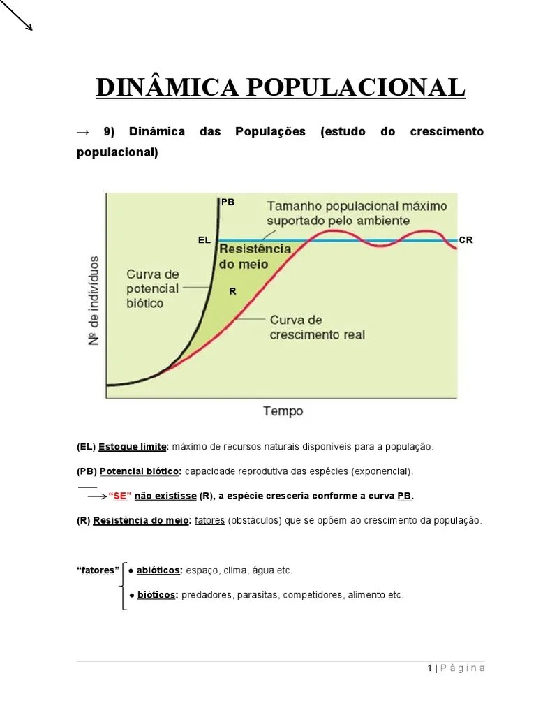 Dinâmica Populacional: Fatores Que Regulam O Crescimento E O Tamanho ...