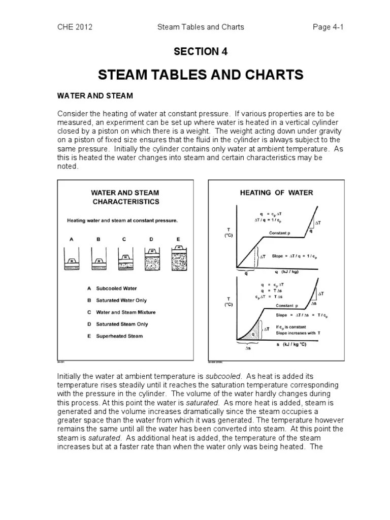 Steam Tables And Charts | PDF | Enthalpy | Heat