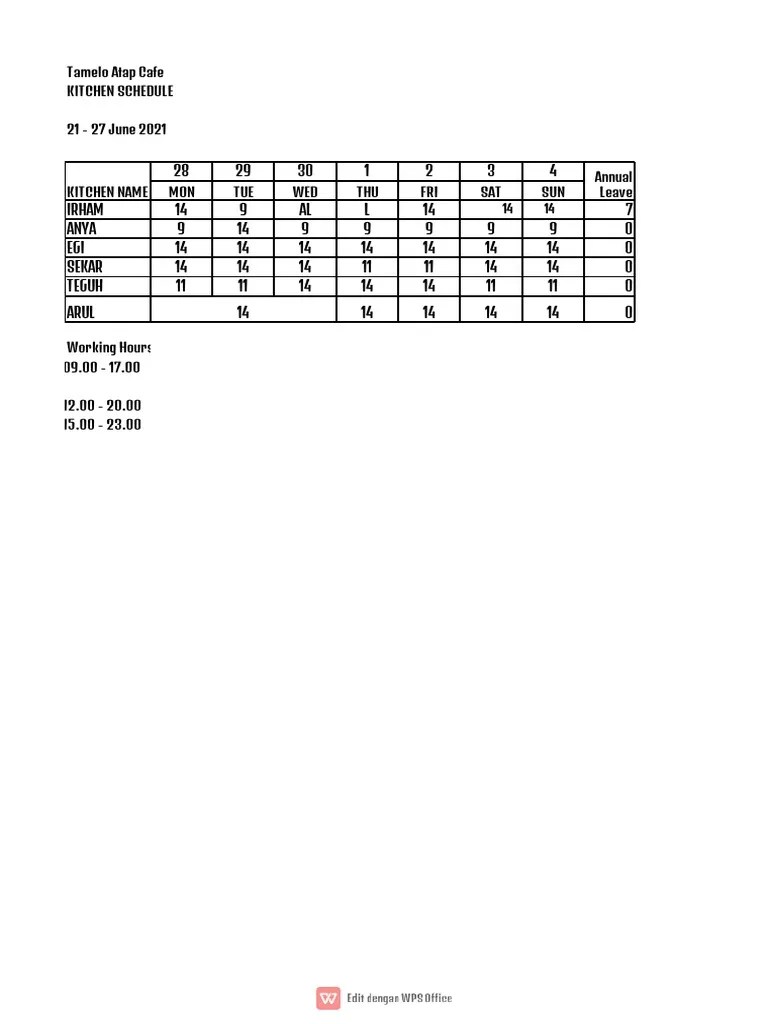 SOP Kitchen Staff | PDF
