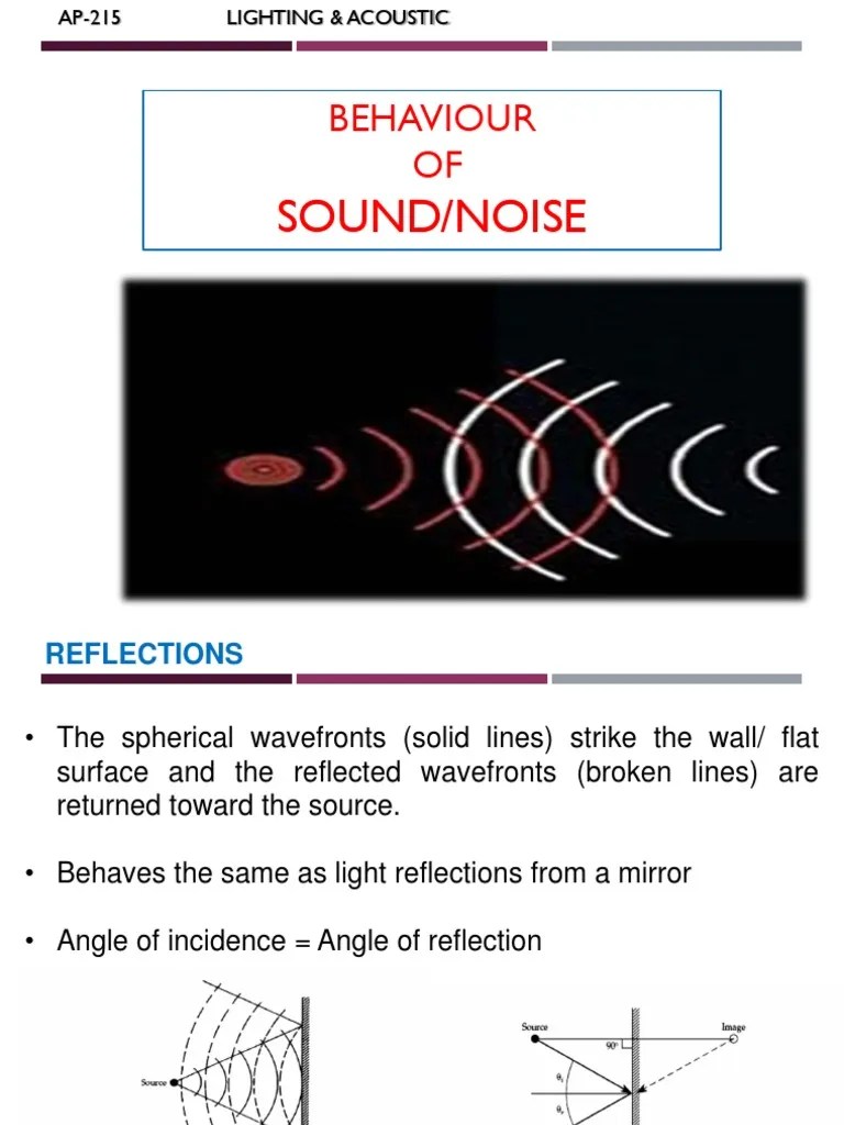 Understanding Sound Reflection, Absorption, And Insulation Techniques ...