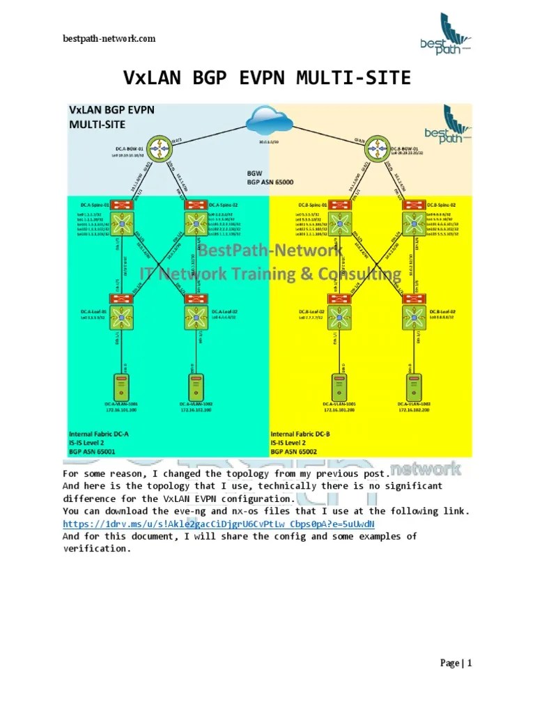 Vxlan Evpn Notes | PDF | Ip Address | I Pv6