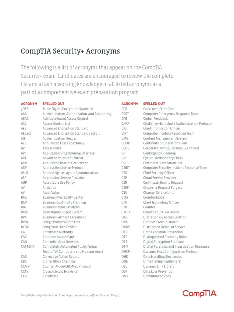 CompTIA SecurityPlus Acronyms | PDF | Transport Layer Security ...