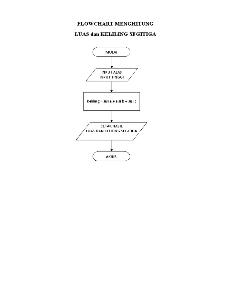 Flowchart Menghitung Luas Dan Keliling Segitiga | PDF