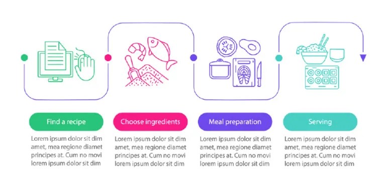 Food Safety | PDF