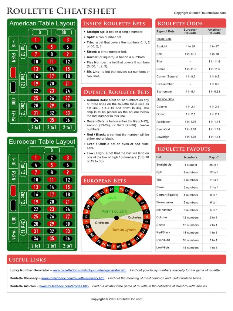Roulette Cheatsheet | PDF