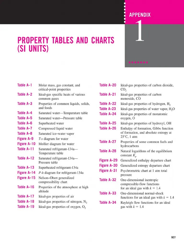 Thermodynamics Tables | PDF