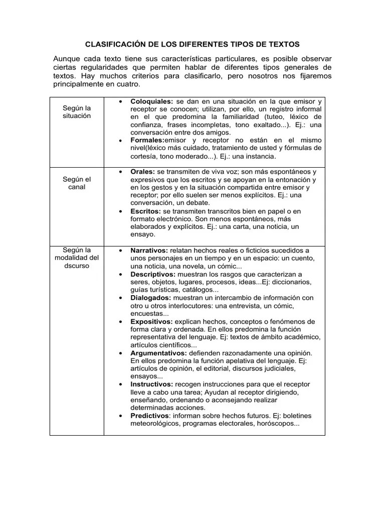 Clasificación De Los Diferentes Tipos De Textos | PDF | Ensayos ...