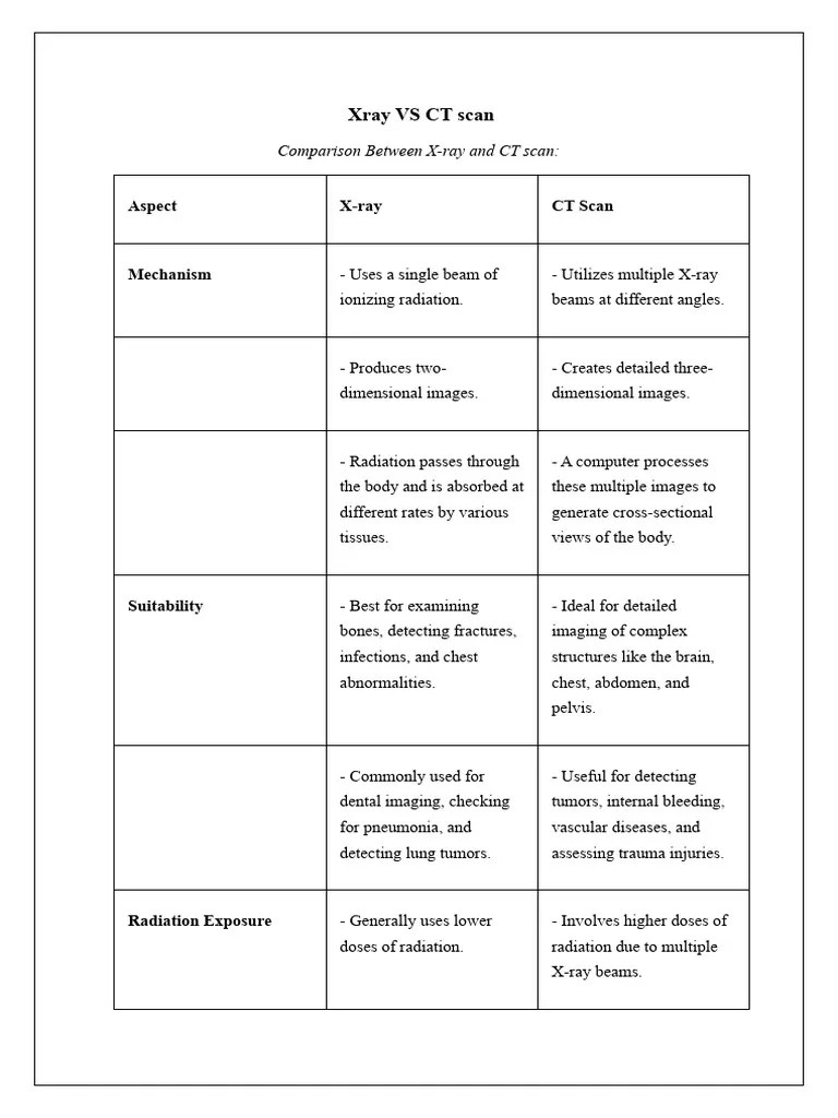 Xray Vs Ct Scan | PDF | Ct Scan | X Ray