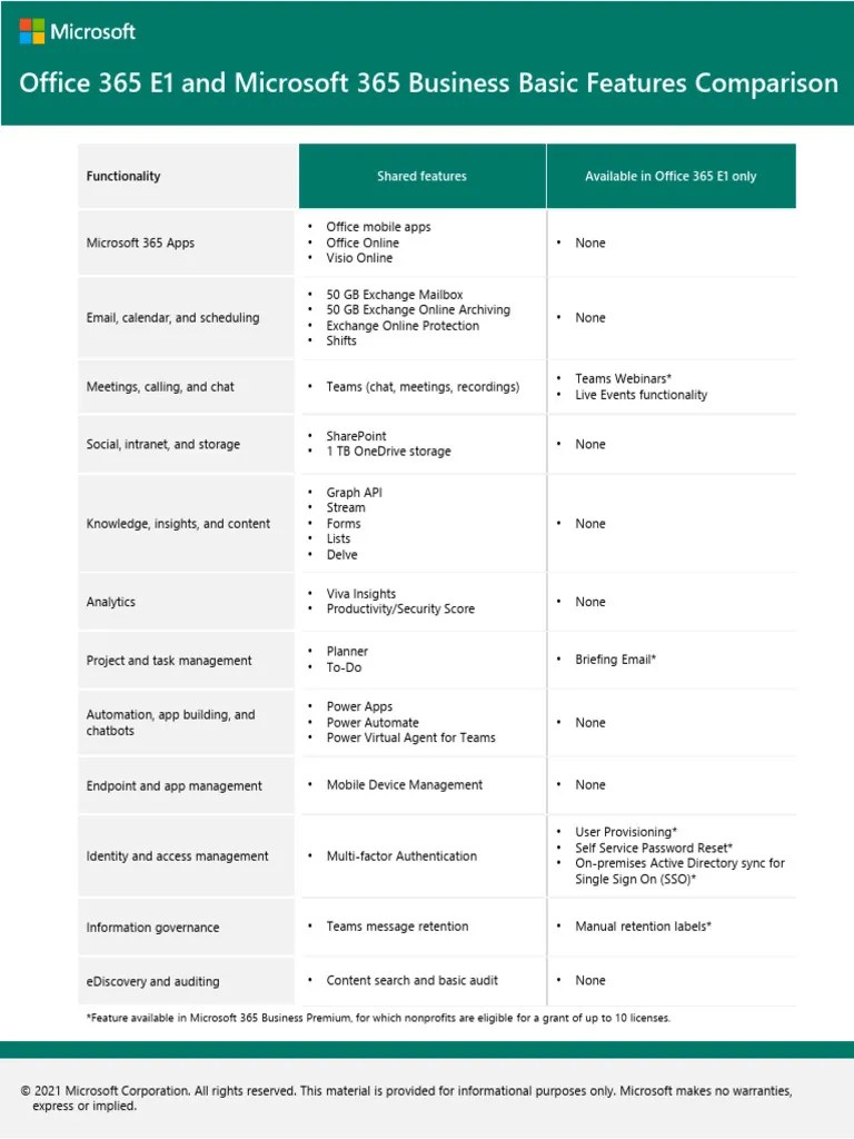 O365 E1 M365 Business Basic Comparison En | Download Free PDF ...